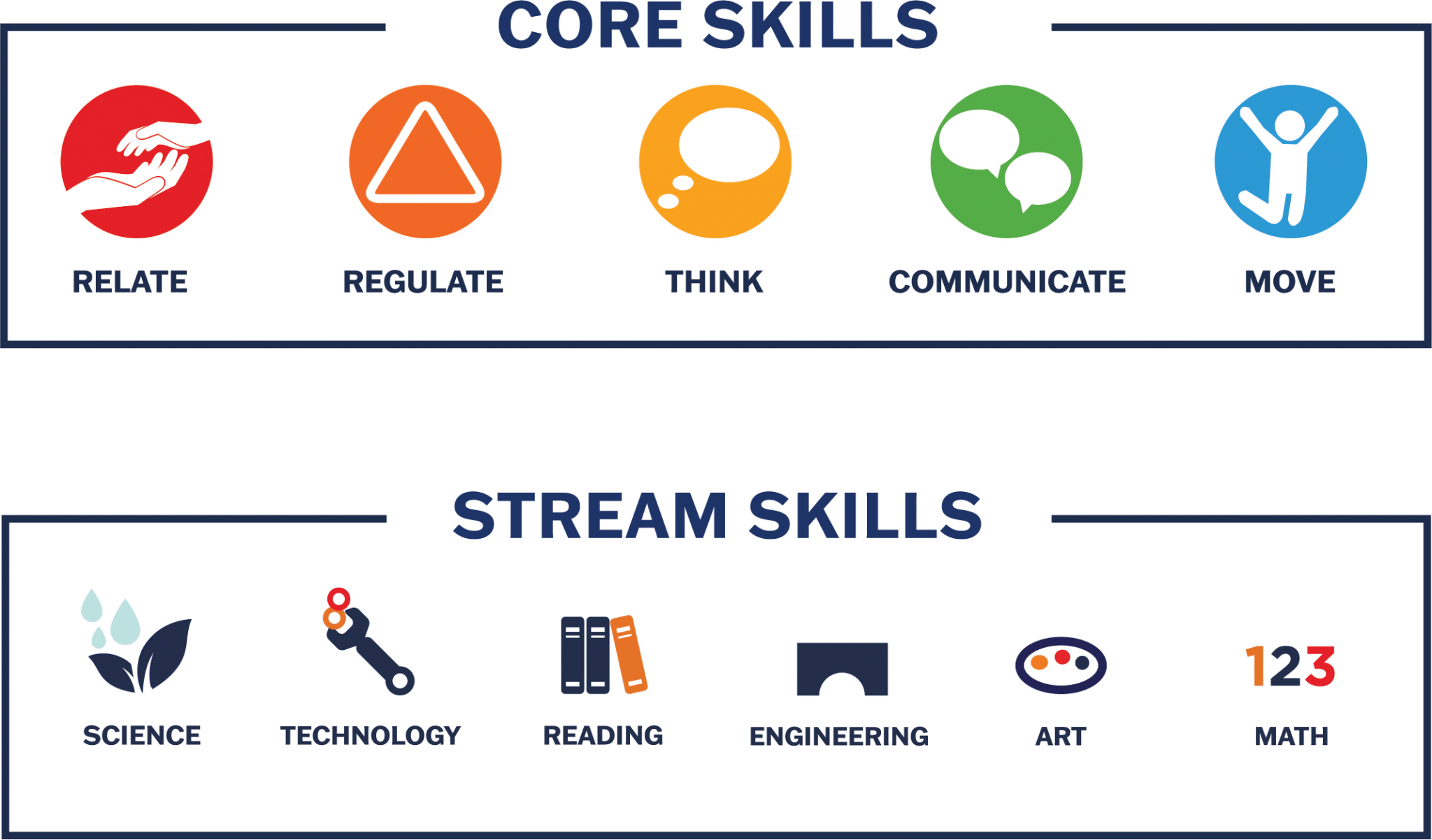 Curriculum Overview - STREAMin3