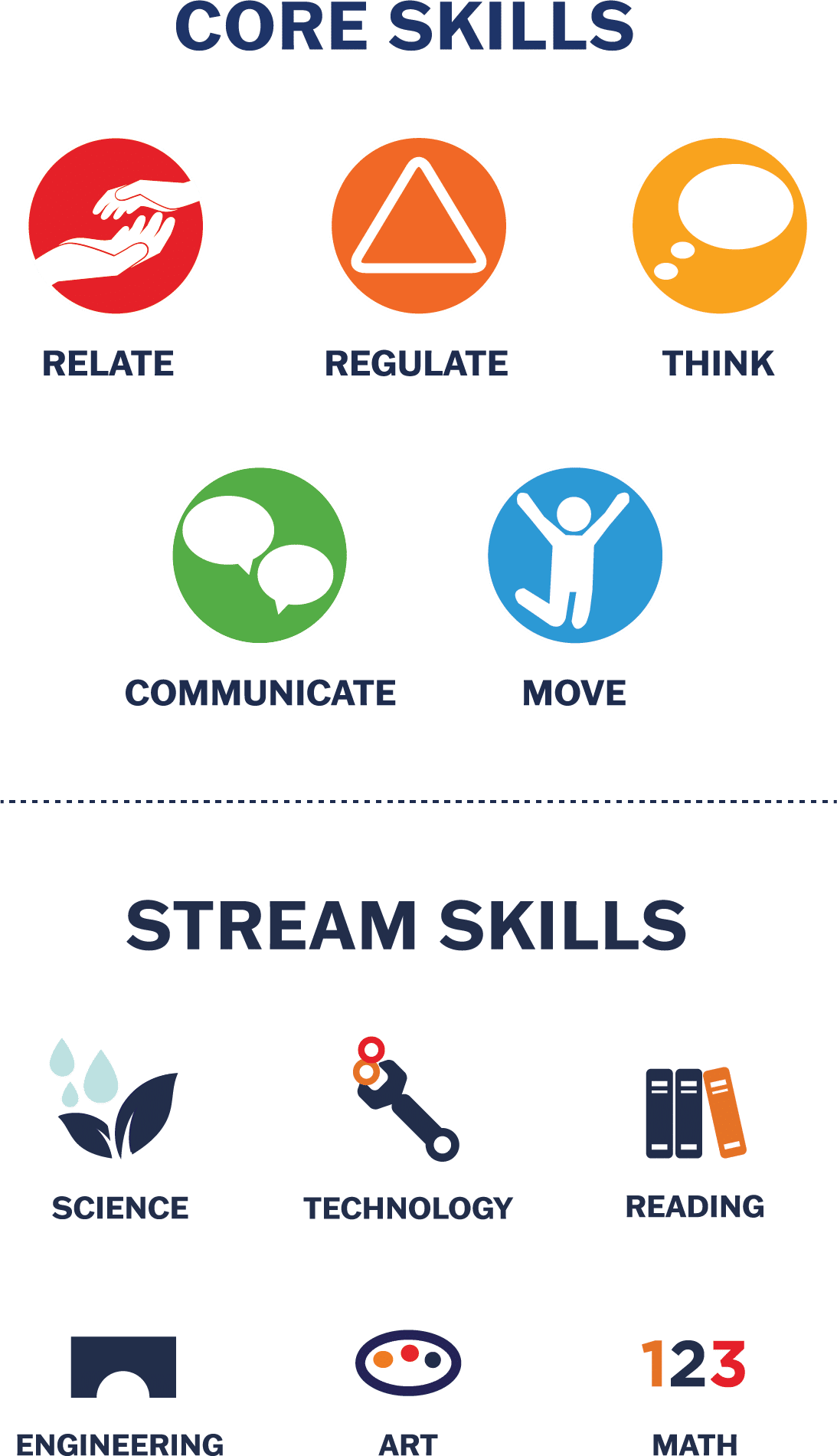 Research Behind STREAMin³ - STREAMin3