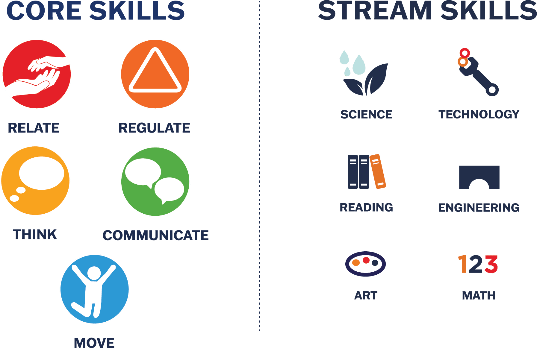 How It Works - STREAMin3